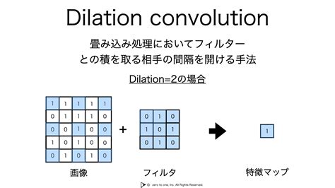 Dilation Convolution Ai用語集（g検定対応）