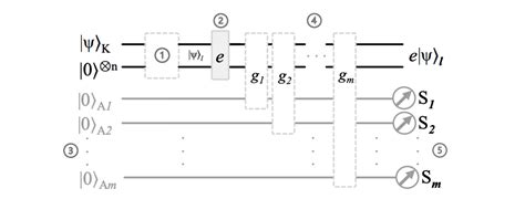 Design Automation Reduces Qubit Overhead In Quantum Error Correction