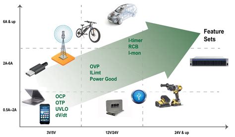 보호 Efuse Ic Littelfuse Mouser