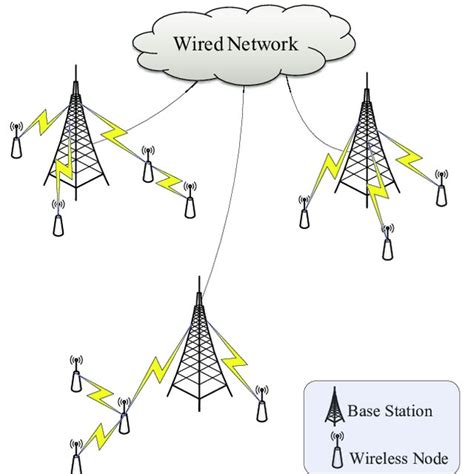A Hybrid Wireless Network Download Scientific Diagram
