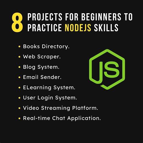 24 Javascript Projects For Beginners In 2022 With Source Code Artofit