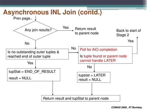 Ppt Exploiting Asynchronous Io Using The Asynchronous Iterator Model