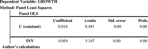 The Results For Two Way Fixed Effects Model Download Table