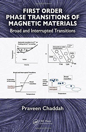 First Order Phase Transitions Of Magnetic Materials Broad And Interrupted Transitions 1st