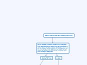Sillar En La Arquitectura Concept Map