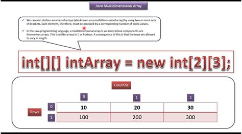 3d Array In C