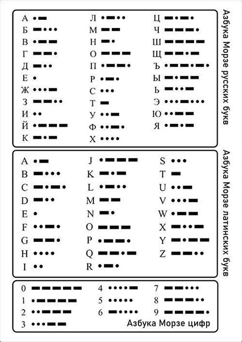 Morse Code Translator Decoder Alphabet Boxentriq Artofit