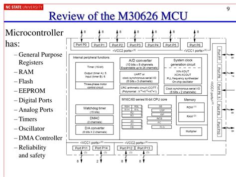 Ppt Renesas M16c Instruction Set Architecture Powerpoint Presentation