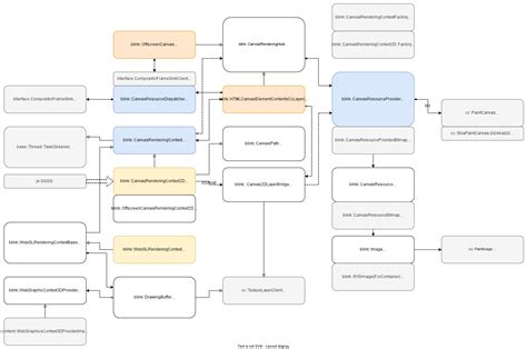 How Canvas Works 柯幽