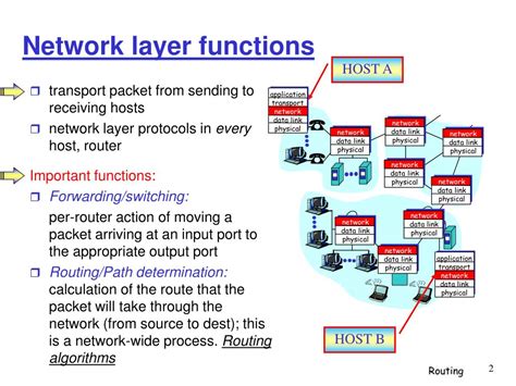 ppt network layer powerpoint presentation free download id 3503027