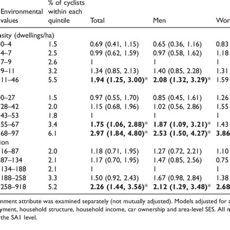 Javad Koohsari Phd Waseda University Tokyo Sōdai
