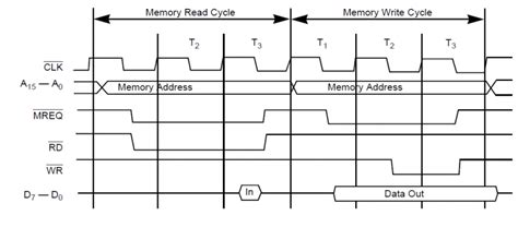 Z80 Project Series The Z80 CPU