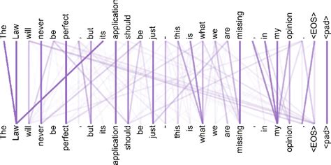 Figure 1 From Deep Learning Based Chatbot Models Semantic Scholar