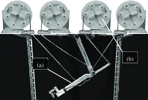Developed System A Prototype Of The Marionettestyle Elastic Download Scientific Diagram