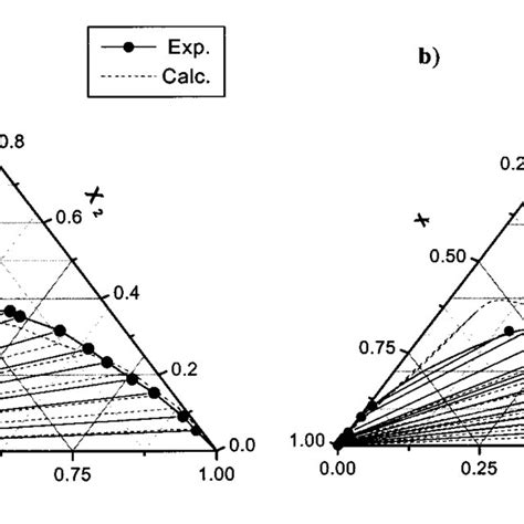 Optimum Interaction Parameters According To The Uniquac And Nrtl Models