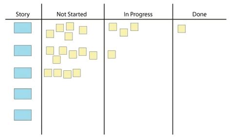 What Is A Scrum Board Definition And Examples