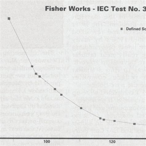 Typical Density Function Of The Pert Beta Distribution Download Scientific Diagram