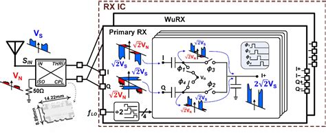 Figure 1 From A Passive Wideband Noise Canceling Mixer First Architecture With Shared Antenna
