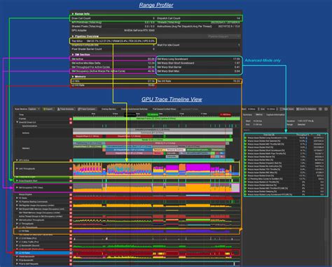Migrating From Range Profiler To Gpu Trace In Nsight Graphics Nvidia