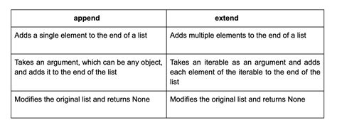 Top Big Data Engineer Interview Questions And Answers For 2023