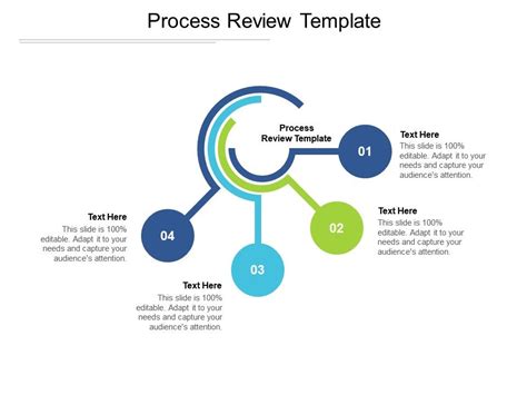 Process Review Template Ppt Powerpoint Presentation Infographic Template Cpb Presentation