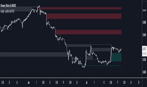 Voids — Indikator Dan Sinyal — Tradingview