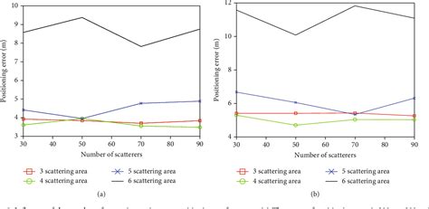 Figure 8 From Multipath Cluster Assisted Single Station Localization Based On Ssa Ga In Outdoor