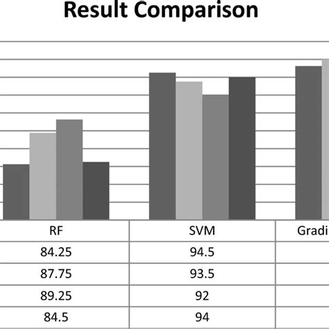 Performance Of Classification Model Without Gwo Feature Selection Download Scientific Diagram