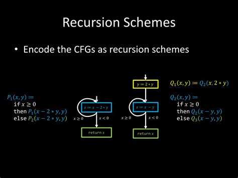 Ppt Anchored Semi Unification Powerpoint Presentation Free Download