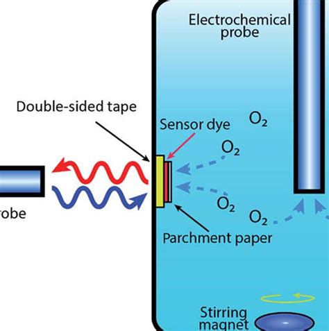 Oxygen Sensor Working Its Applications Semiconductor For You