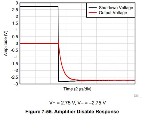 Opa310 Pspice Model For Opa310s Or Opa2310s With Shutdown Amplifiers Forum Amplifiers