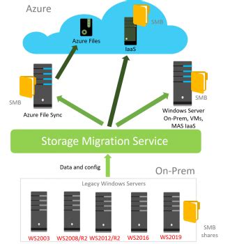 Windows File Server Migration From R To Windows Spiceworks Community