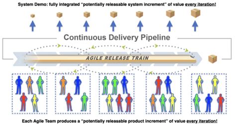 Product Increment Vs Progress Agile Anti Pattern Agile Authority