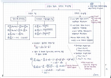 수학2 6수열의 합과 수학적 귀납법 개념정리 공식정리 공무원 수학 네이버 블로그