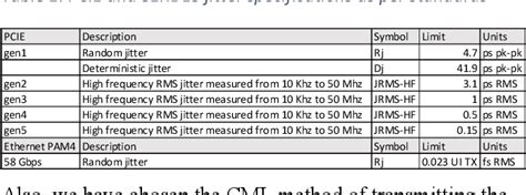 Table 1 From Design Techniques For Reference Clock Jitter Optimization For High Speed Phys