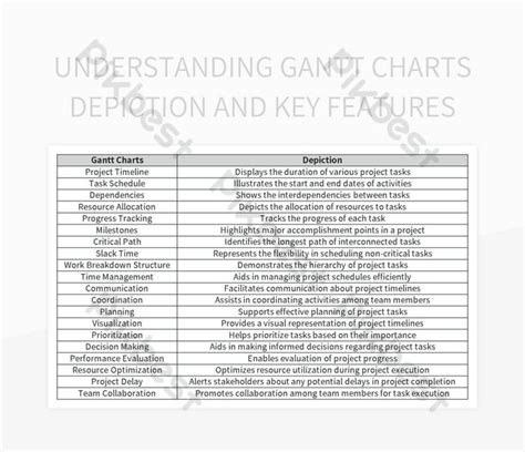 Exploring The Representation And Essential Components Of Gantt Charts Excel Template Free