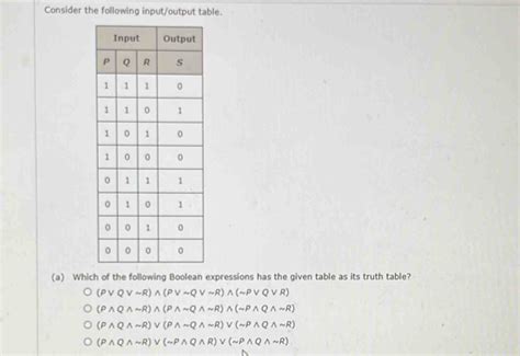 Solved Consider The Following Inputoutput Table A Which Of The Following Boolean