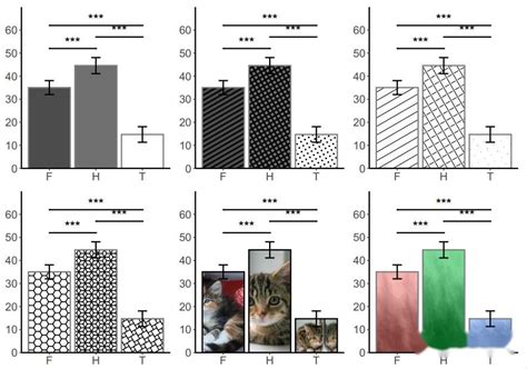 R可视化——一文带你打通ggplot2个性化绘制柱状图（条形图）！！！ 知乎