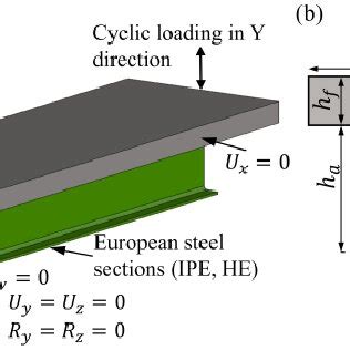 Schematic View Of Parametric Model A Typical Composite Specimen And Download Scientific
