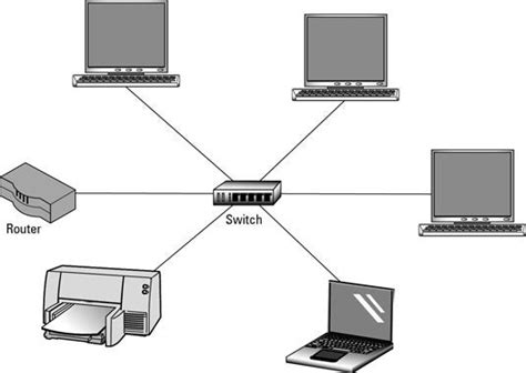 router and switch router forums