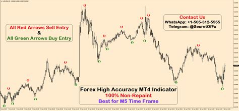 Forex High Accuracy Mt4 Indicator