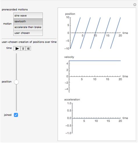 Understanding D Motion Wolfram Demonstrations Project