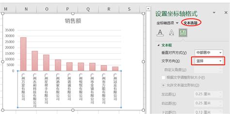【excel图表攻略】excel图表标签过长无法自动换行显示？只需1招立马搞定！ Excel高效应用 商业新知
