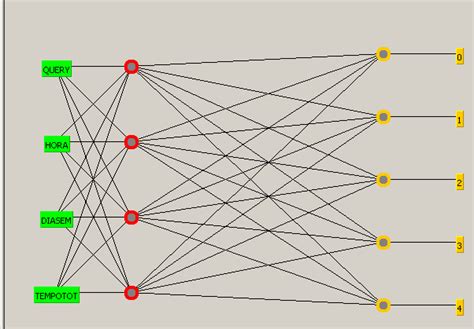3 Neural Network Generated By Weka Download Scientific Diagram
