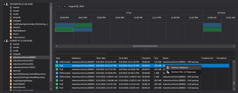 Sql Server Database Backup And Restore Job Management Sql Authority
