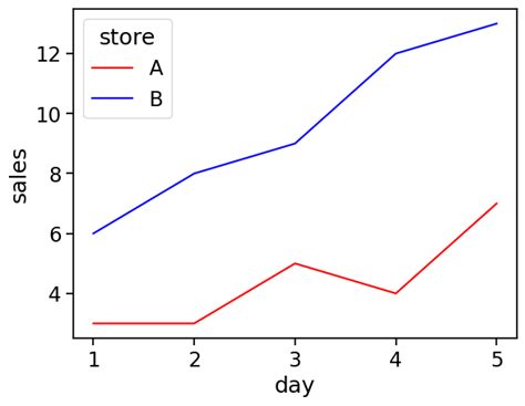 A Step By Step Guide To Changing Plot Colors In Seaborn Geeksforgeeks