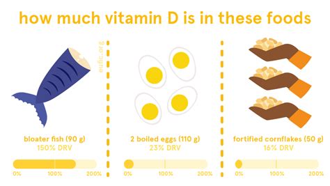 Vitamin D Foods Functions How Much Do You Need And More Eufic