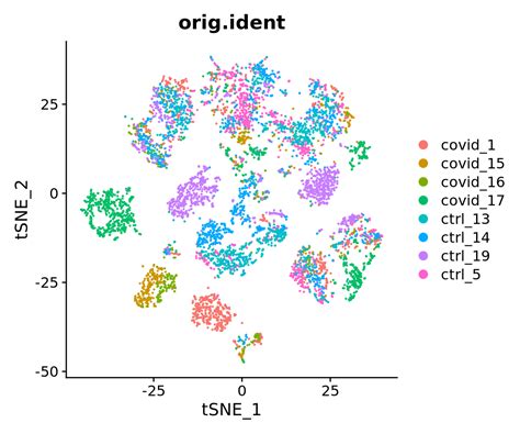 Dimensionality Reduction