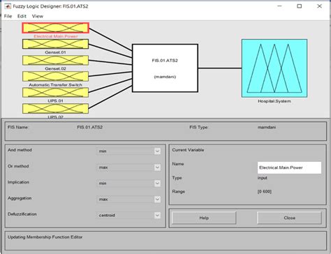 Fuzzy Logic Design Variable Inputs And Output Download Scientific