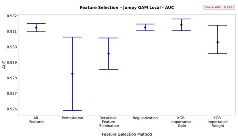 comparison of feature selection methods for jumpy gam local data set